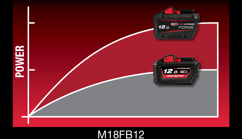 FORGE™ | Milwaukee Tool Australia