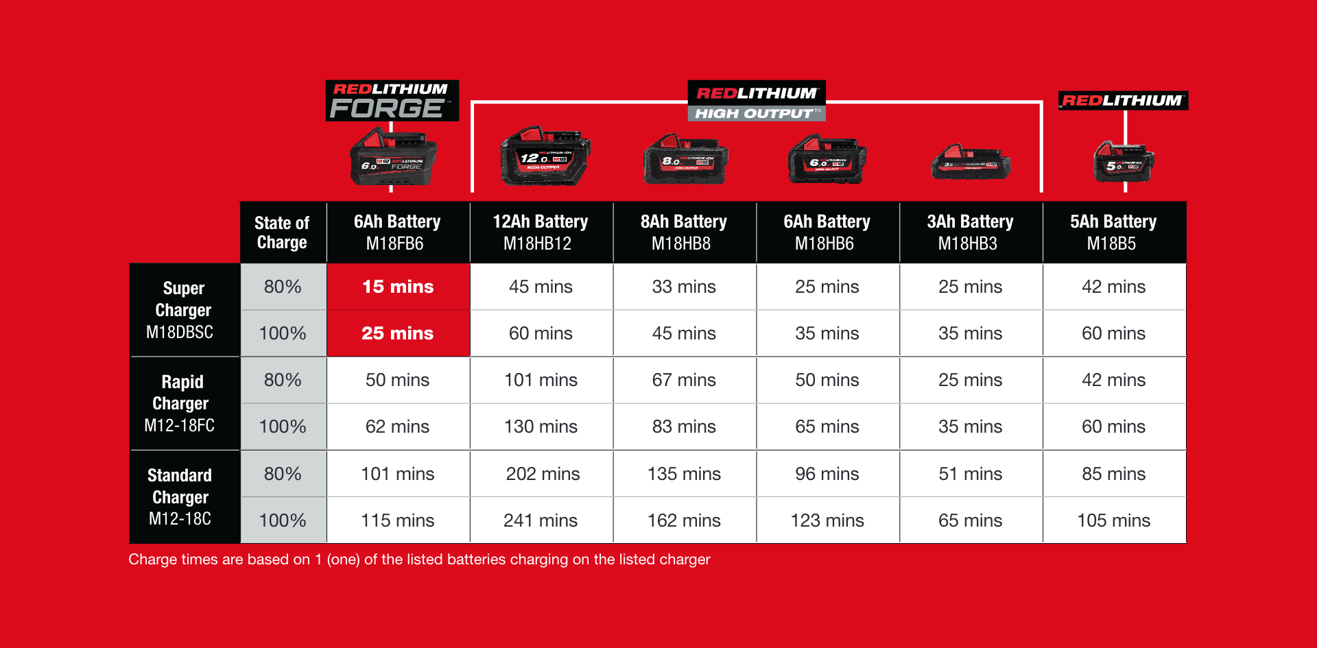 FORGE™ | Milwaukee Tool Australia